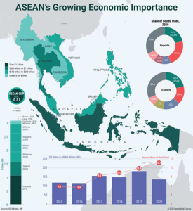 ¿Qué es ASEAN? – Mercosur Asean Chamber of Commerce